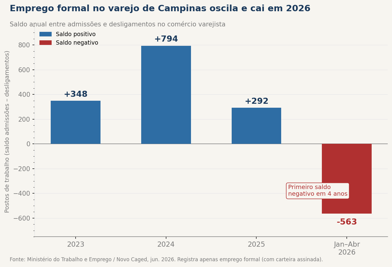 infografico_01_emprego_varejo - Digitais