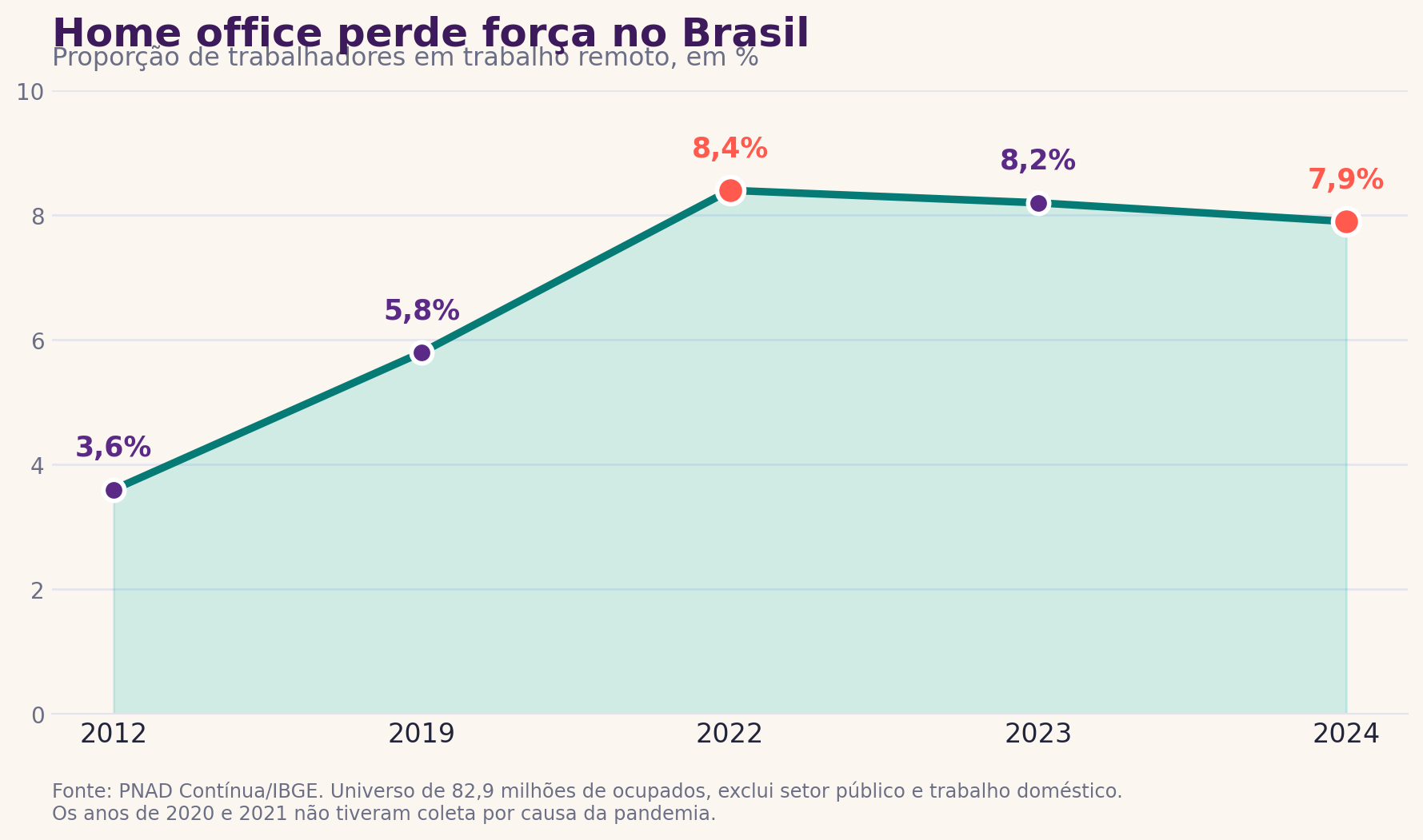 infografico_1_home_office_pnad - Digitais